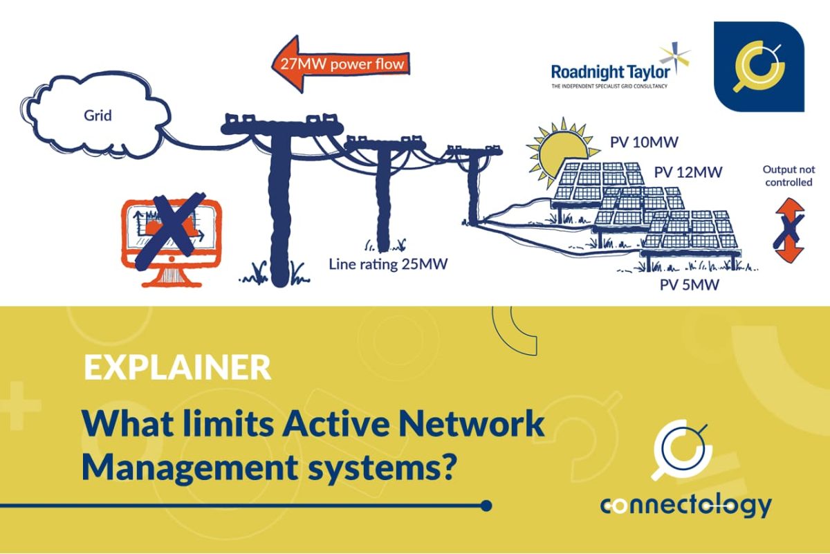 What limits Active Network Management systems? | Roadnight Taylor