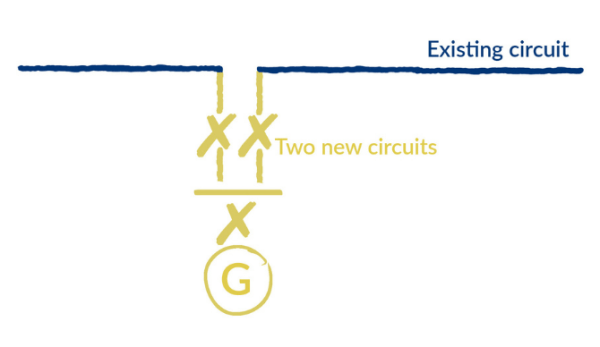 What is network complexity? | Roadnight Taylor