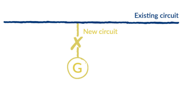 What is network complexity? | Roadnight Taylor